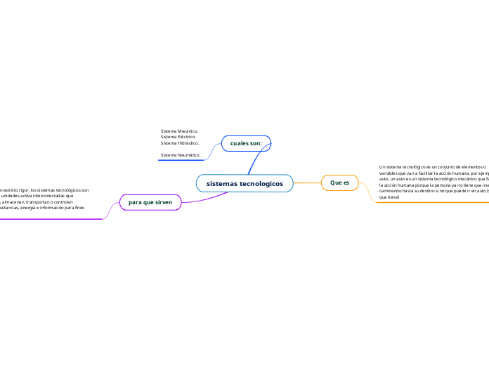 sistemas tecnologicos - Mind Map